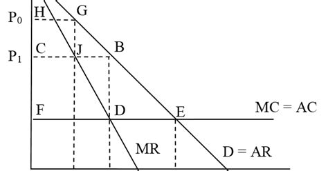 Sex Drugs And Economics Why Block Pricing Doesnt Work For Heterogeneous Demand