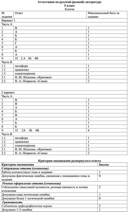 Промежуточная аттестация в форме теста по родной русской литературе