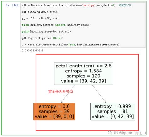 Sklearn笔记17决策树的使用clf Decisiontreeclassifier Csdn博客
