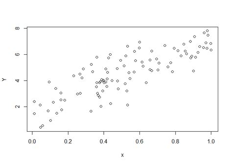understanding the basics of the general linear model glm in the context of fmri jörn