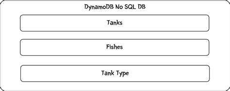 Network Types And Topologies Explained Pan Lan Wan Datadriveninvestor