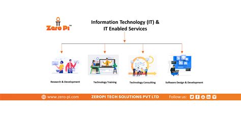 Zeropi Tech Solutions Private Limited Bangalore