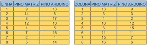Projeto 70 Exibindo Frases Com Efeito Scroll Em Uma Matriz De Leds Arduino Squids Arduino