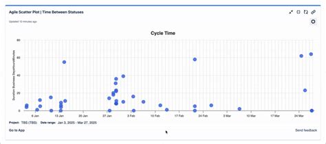 Scatter Plot Gadget In Jira