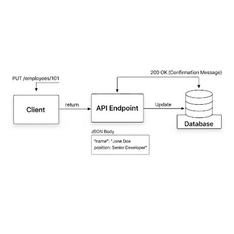 Building And Consuming Rest Apis In Oracle Apex Ontoor Blogs
