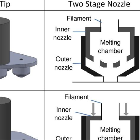 Concepts For Discrete And Continuous Variable Diameter Nozzles Download Table