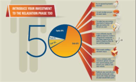 Asset Allocation By Age Thewealthwisher Tw2