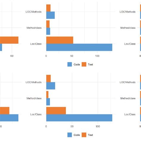 Comparison Of Test Suite And Source Code Coverage In Terms Of Loc Nom Download Scientific