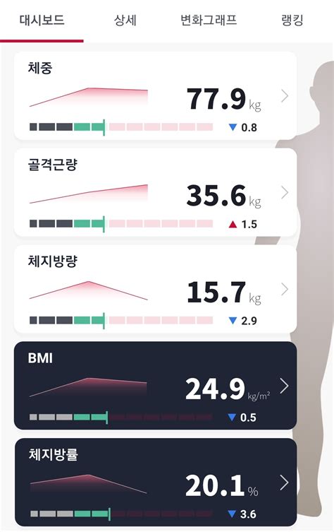 177 78kg 인바디와 함께 운동방향 질문 드립니다 몬스터짐