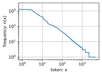 Elements Of Deep Learning