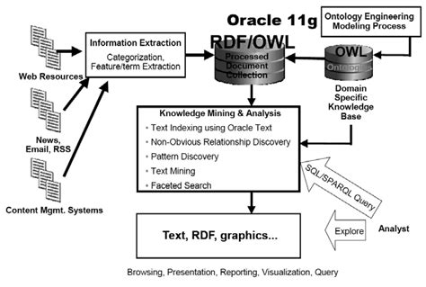 Semantic Framework For Grid Improvement Download Scientific Diagram
