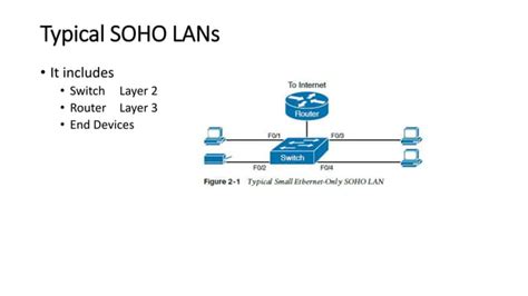 Chapter 2 Fundamentals Of Ethernet La Ns Pptx Computer Networking Computing