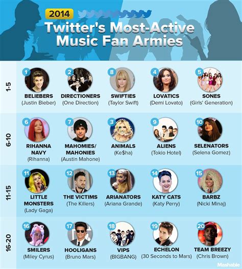 Flavors Of Pop Music Fandom In The Era Of Twitter