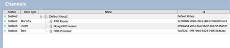 How To Convert Hl7 V2 Messages To Fhir Resources And Store Them In