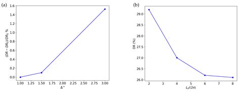 Drag Reduction In Polymer Laden Turbulent Pipe Flow