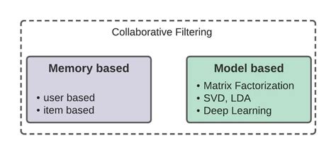Explanation And Practice Of Lightweight Graph Convolutional Network