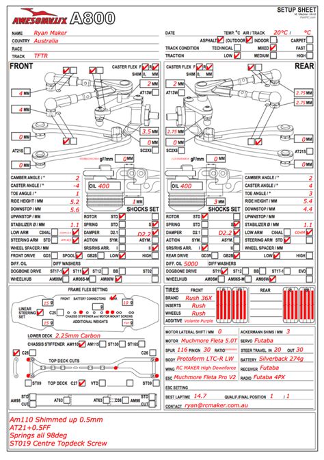 Setup Sheets Rc Maker
