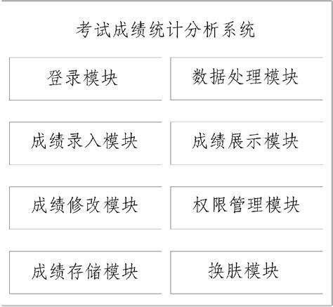 Examination Performance Statistical Analysis System Eureka Patsnap
