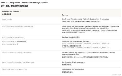 Oracle Database 23ai 下载安装体验之旅，居然遇到了小 Bug！oracle Database 23ai正式版下载 Csdn博客