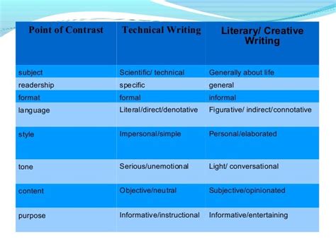 Lecture 1 Technical Writing