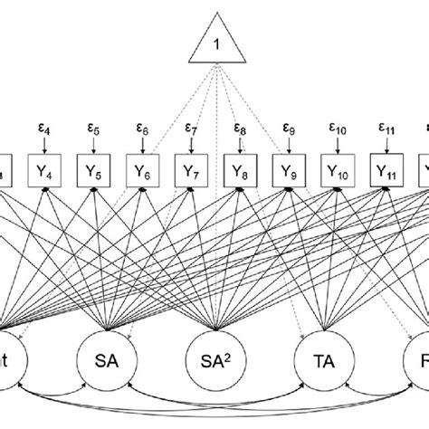 diagram of the unconditional piecewise latent trajectory model