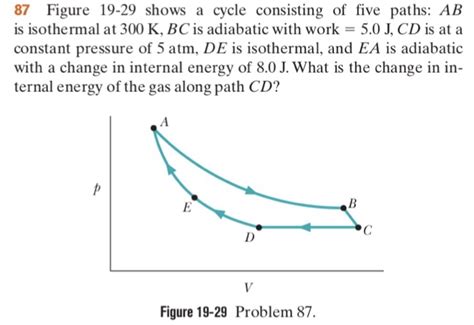 Solved 87 Figure 19 29 Shows A Cycle Consisting Of Five Chegg
