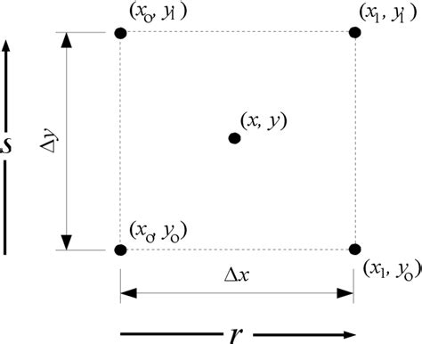 Figure 2 1 From Development Of Methods To Propagate Energy Density And