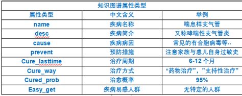 基于neo4j知识图谱flask的大数据医疗领域知识问答系统（完整源码全源码解析开发文档视频讲解等资料）知识图谱医疗问答系统 Csdn博客