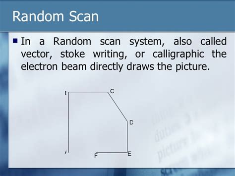 Raster Scan And Random Scan