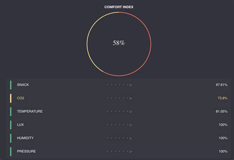 GitHub Egurinko Envision ENVISION Is A IoT Web Application For Visualizing Your Working