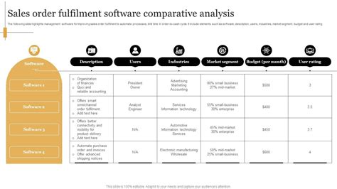 Sales Order Fulfilment Software Comparative Analysis Ppt Sample