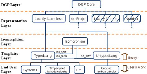 Figure 1 From A Generic Formal Metatheory Framework For First Order
