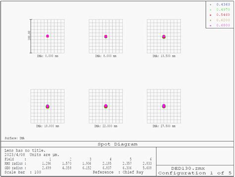 Altair 130mm Ed Fx Quad F50 Flat Field Astrograph Refractor