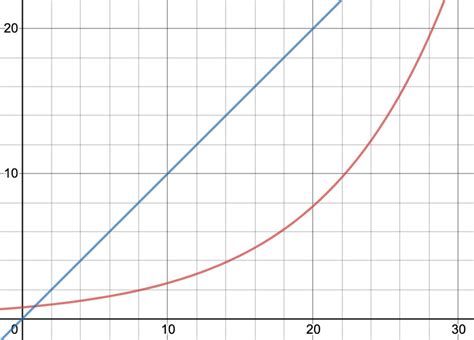 Logarithmic Decibel Scale At Peggy Bradley Blog