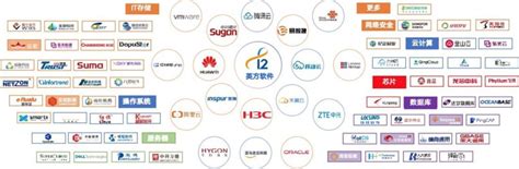 赢在创新，英方软件的云灾备全景实践 英方软件