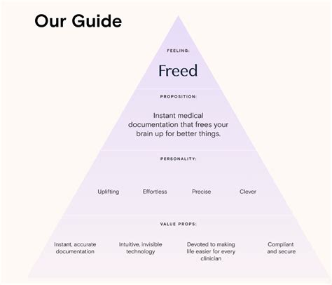 how to create an effective content style guide examples