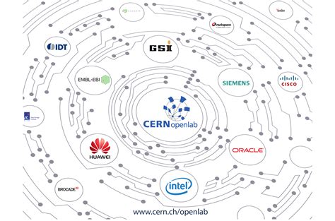 Cern Openlab Open Day 9 10 June 2015 Overview · Indico