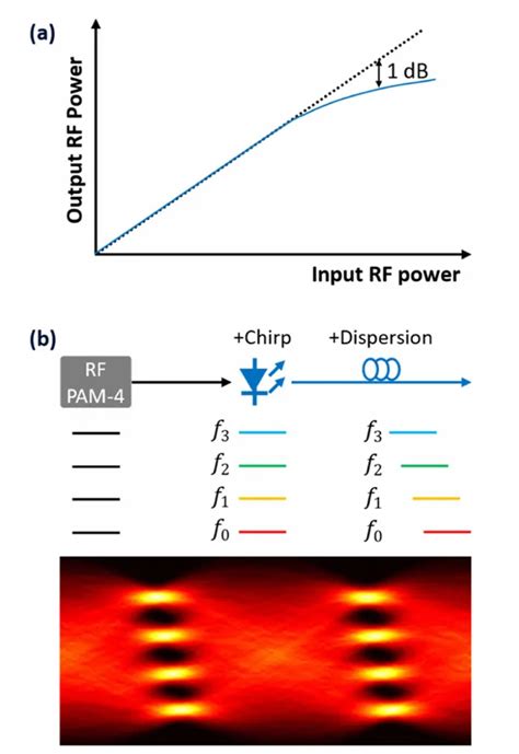 高速光通信中的调制格式与数字信号处理技术 逍遥科技