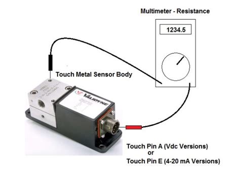 Pressure Transmitters Archives Validyne Engineering