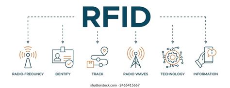 Rfid Banner Web Icon Illustration Concept Stock Vector Royalty Free Shutterstock