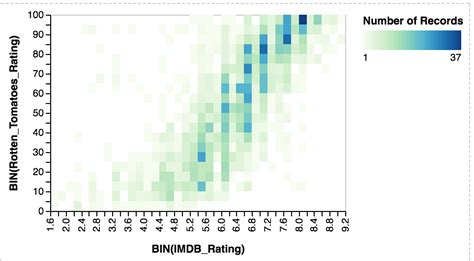 rect marks in heatmap overlap with cell stroke border · issue 2713