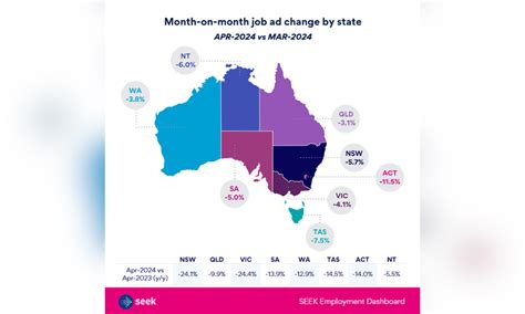 Seek Job Ads In Australia Down 47 In April Hrd Australia