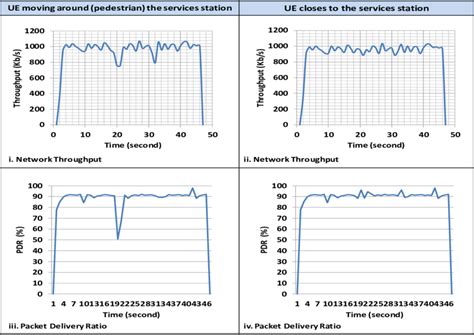 imm network performance metrics download scientific diagram