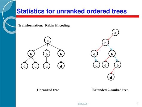 Approximate Validity Of Xml Streaming Data Ppt Download