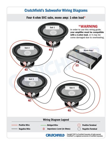 Bridged Amplifier Subwoofer Compatibility
