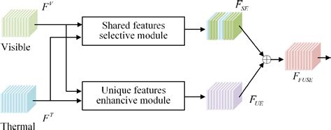 Figure 9 From Cross Modal Oriented Object Detection Of Uav Aerial Images Based On Image Feature