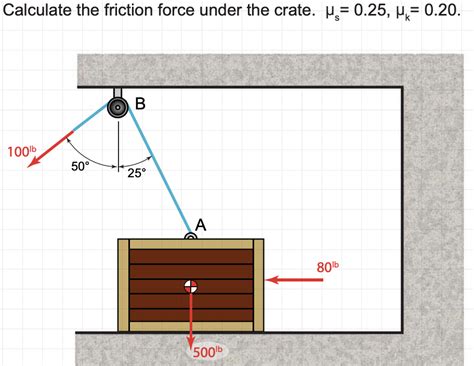 Solved Calculate The Friction Force Under The Crate Chegg