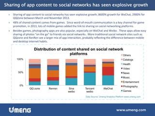 2013 Umeng Insight Report PPT