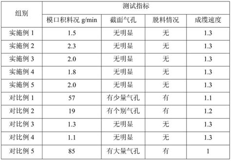 一种高速挤出再生PE护套料及其制备方法与流程