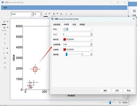 利用dmsas绘制常用的统计图：散点图 知乎